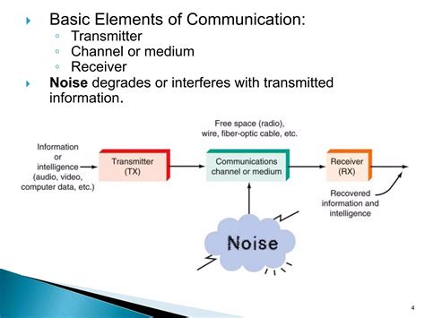 Introduction To Electronic Communication Pptx Computer Networking Computing