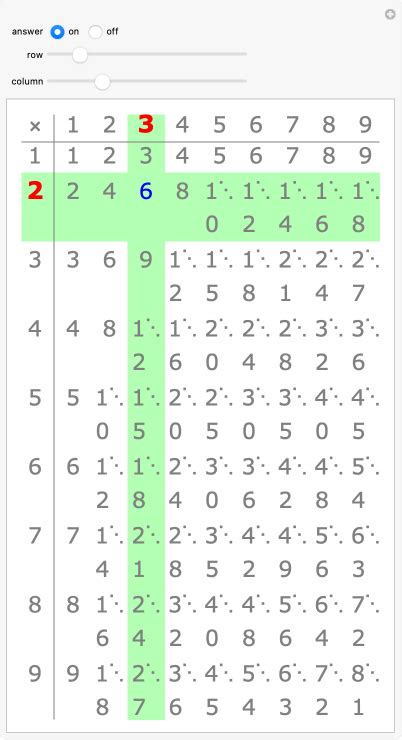 Wolfram Demonstrations Project