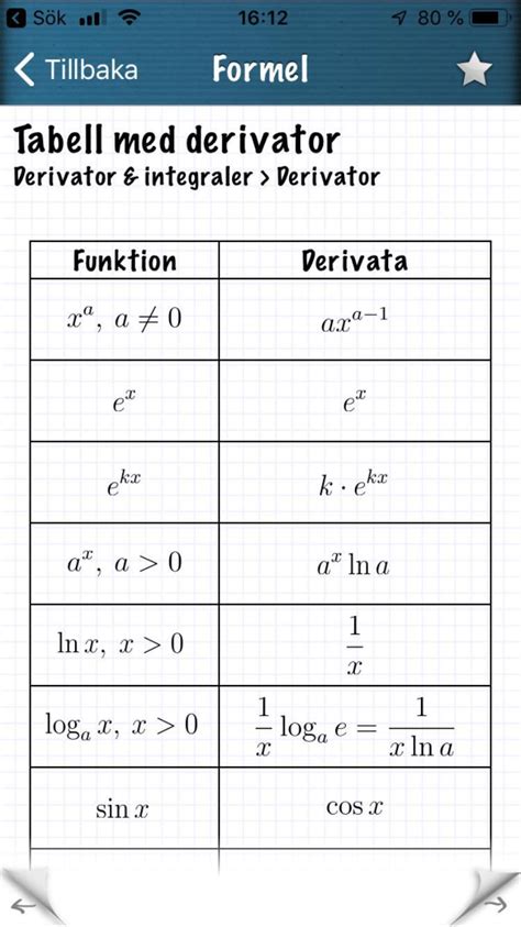Derivera Matematikmatte 3derivata Pluggakuten