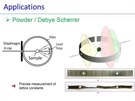 X射线衍射的完全指南 A Complete Solution To Xrd 哔哩哔哩