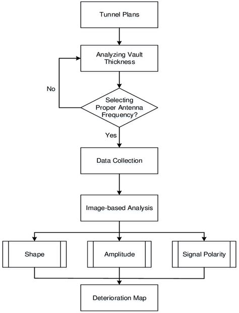 Flowchart Of Airwater Void Mapping Model Download Scientific Diagram