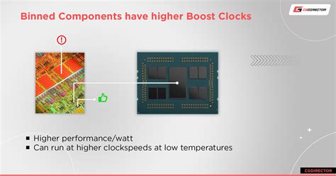 Cpu Base Clocks Vs Boost Clocks What Are They And What Are The
