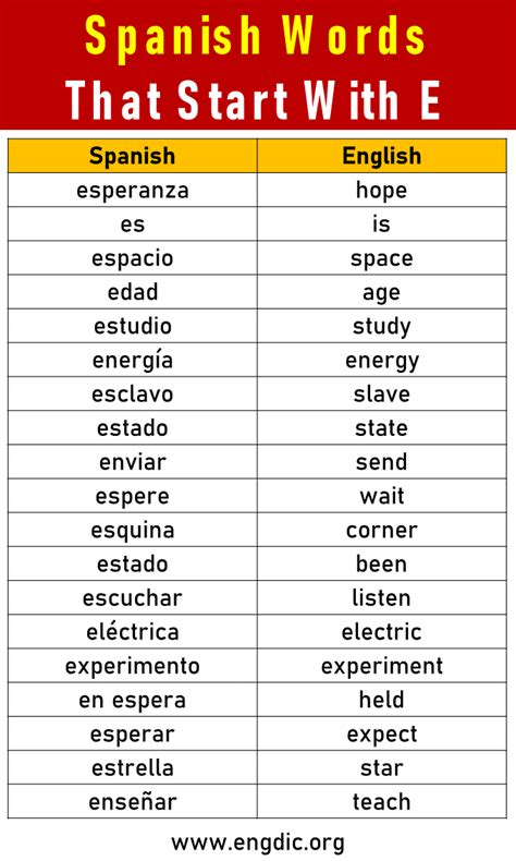 500 Spanish Words That Start With E Engdic