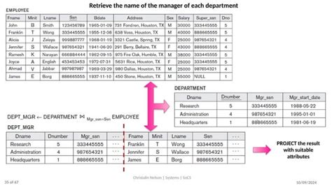 Relational Algebra In Database Management System Pptx