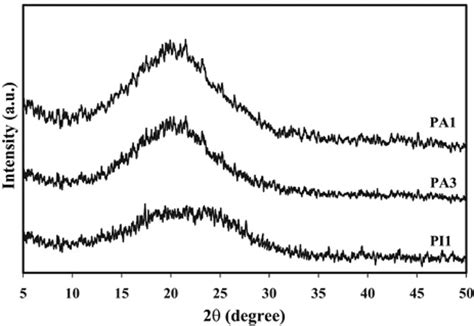 Synthesis Characterization And Heavy Metal Ion Adsorption Behavior Of Imidazole Based Novel