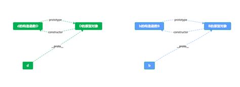 Javascript 详解js的继承（三） 图解es6的extend 前端路漫漫 Segmentfault 思否