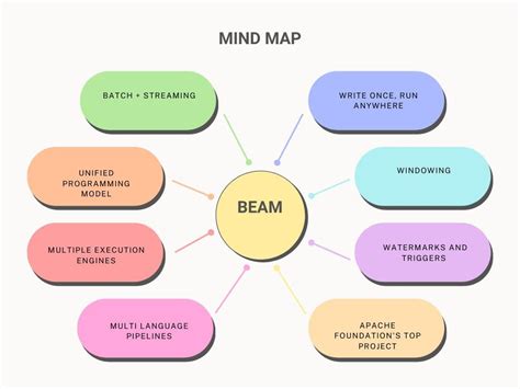 Why Apache Beam Is The Next Big Thing In Big Data Processing By