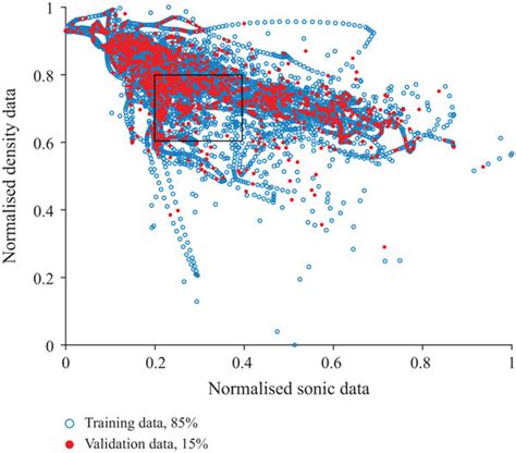 Randomness Of Data Selection For Training And Validation In A B Two