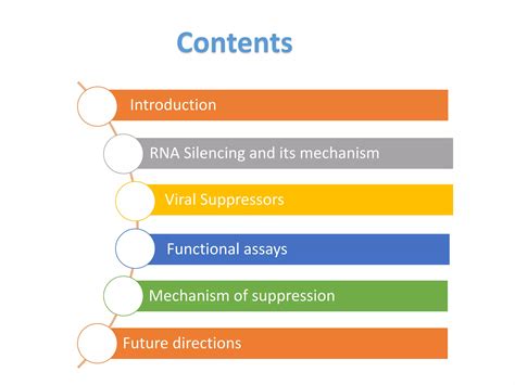 Viral Suppressors Of Rna Silencing Ppt