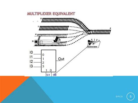 Combinational Circuits In Digital Electronicspptx