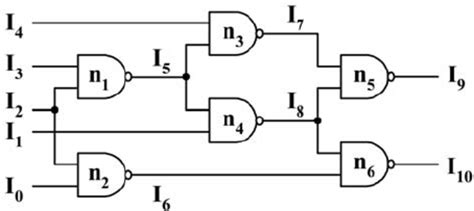 Circuit C17 Netlist Download Scientific Diagram