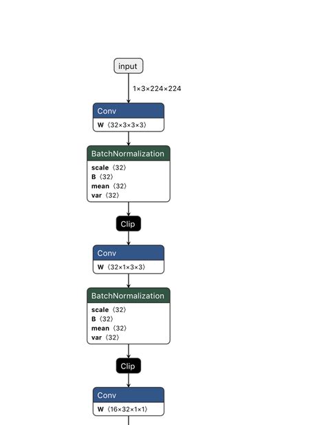 The Transferred Keras File Has Extra Padding Layer · Issue 38 · Gmalivenkoonnx2keras · Github