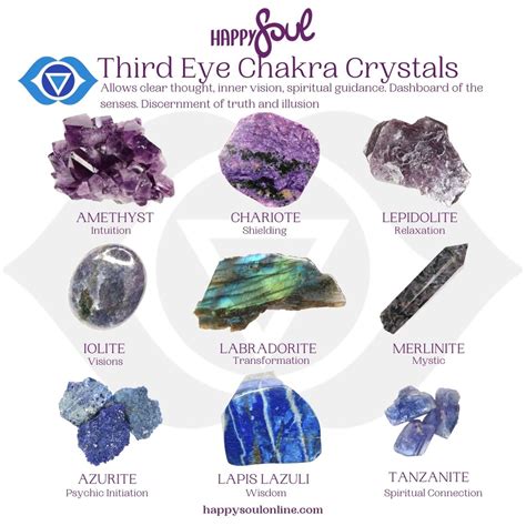 Third Eye Chakra Stones 10 Third Eye Chakra Crystals For Intuition And