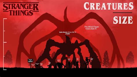 Stranger Things Monsters Creatures Size Comparison Stranger Things