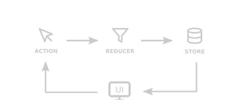 How To Add Redux Toolkit To A React Redux Application ⚛️ Dev Community