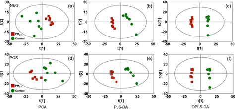 Model For Metabolomics Analysis Based On Uplchrms Spectral Data Ac Download Scientific