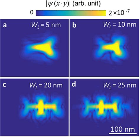 The Spatial Distribution Of The Absolute Of The Electron Wavefunction