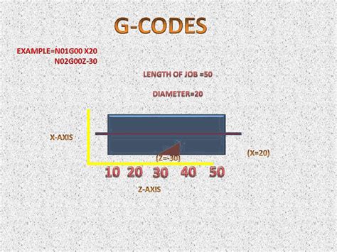 G00 And G01 Codes Cnc In हिन्दी Youtube