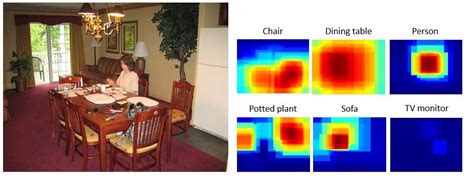 Learning And Transferring Mid Level Image Representations Using Convolutional Neural Networks
