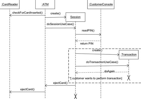 Session Sequence Diagram Download Scientific Diagram