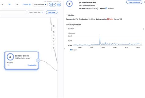 View Your Application Topology And Monitor Operational Health With The