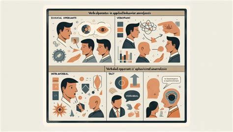 Exploring Verbal Operants In Aba Therapy Brighter Strides Aba