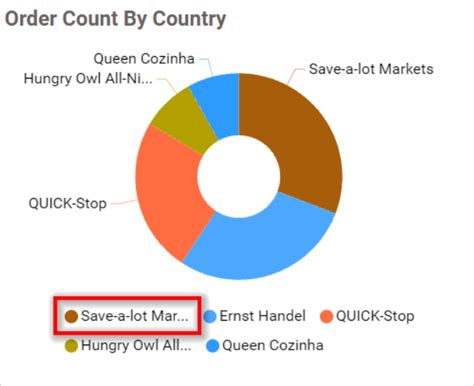 Doughnut Chart Embedded Bi Visual Bold Bi Documentation