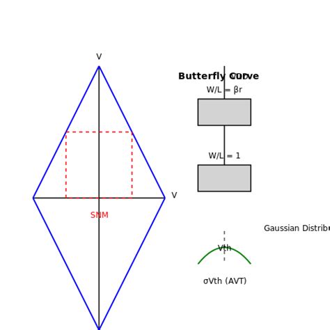 Static Ram Tutorials On Electronics Next Electronics