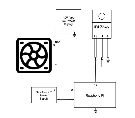 Octoprint Gpiofancontroller