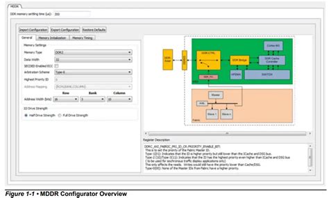 Microsemi Smartfusion2 Mss Ddr Controller Configuration User Guide