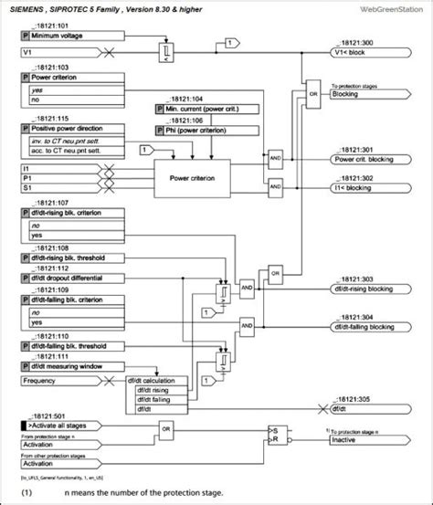Underfrequency Load Shedding Setting And Highlights Si5056