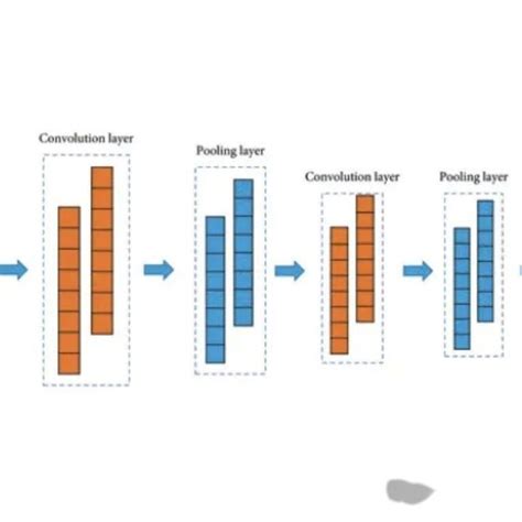 使用 Cnn 进行时间序列预测！！ 知乎