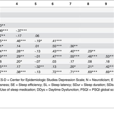 Mediation Model Iv Independent Variable Dv Dependent Variable M