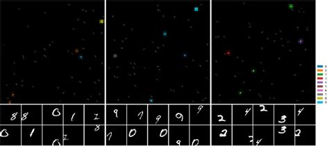 Patch Level Classification Scores And Crops Of Patches That Obtained Download Scientific