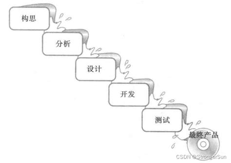 软件开发生命周期的四种模型开发生命周期模型 Csdn博客