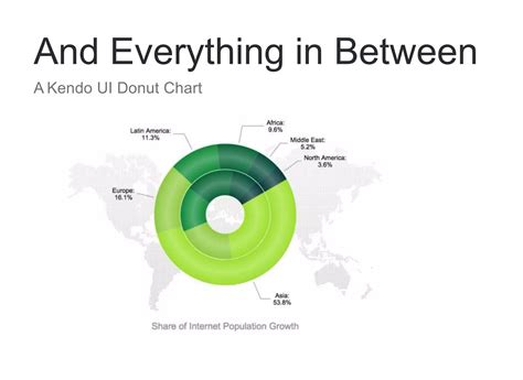 Telerik Kendo UI Overview PPTX