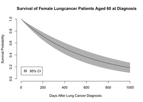 Estimating A Poisson Model Using M Estimation Joshua Entrop 👋