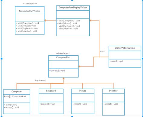 Solved Interface ComputerPartDisplayVisitor Chegg Com