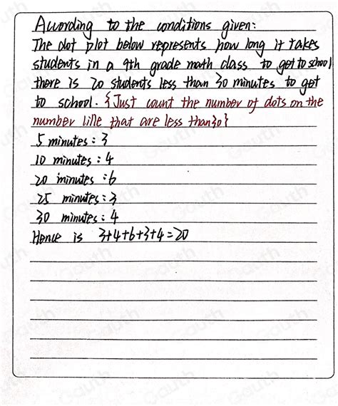 Solved Interpret Dot Plot Apr 26 40425 Pm The Dot Plot Below