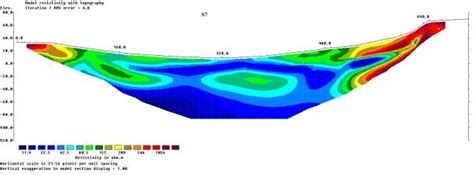 Resistivity Cross Sections Along The Profiles S2 S3 And S7 Download