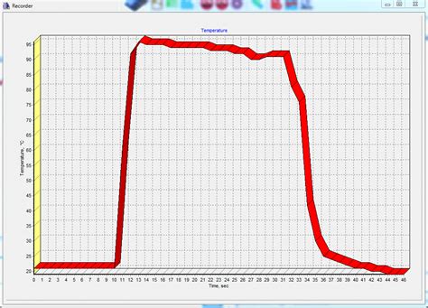 Arduino Lessons Thermocouples In The Arduino System Arduino Thermometer Recorder Project For