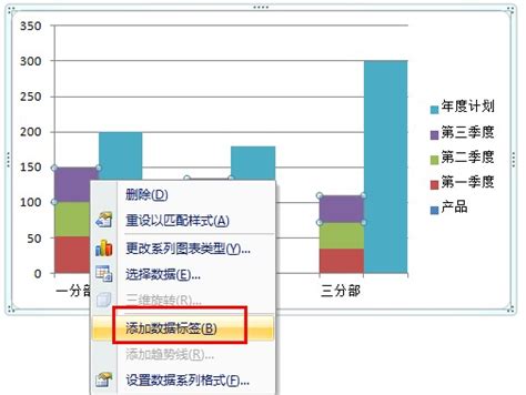 Excel柱形图重叠案例：实际利润和计划对比叠加