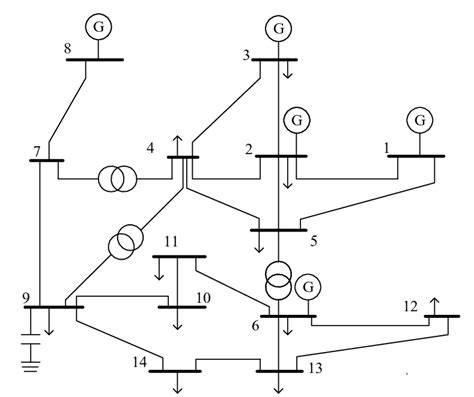 The Ieee 14 Bus Power System Download Scientific Diagram