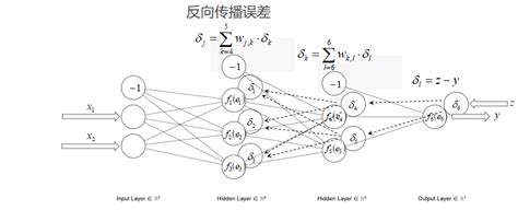 Bp神经网络算法程序实现鸢尾花iris数据集分类 鹏老师 博客园