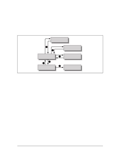 passphrase less keys for maximum scriptability linux server security second edition [book]