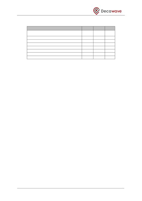Dwm1000 Datasheet By Decawave Limited Digi Key Electronics