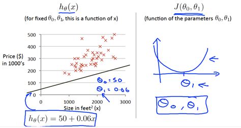 Using This Trainee Set Solve The Following Questions Chegg