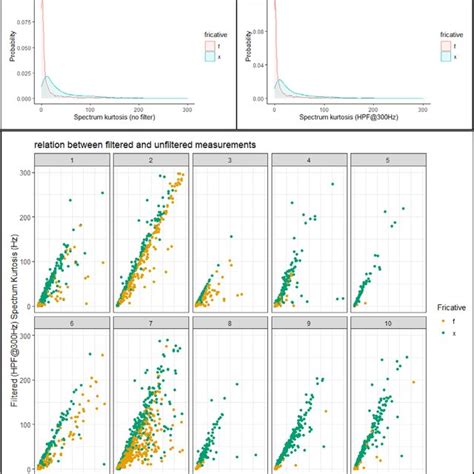 Comparison Of Filtered And Unfiltered Measurements Of The Maximum Download Scientific Diagram