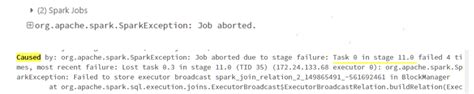 Databricks Job Aborted Next Level BI Blog