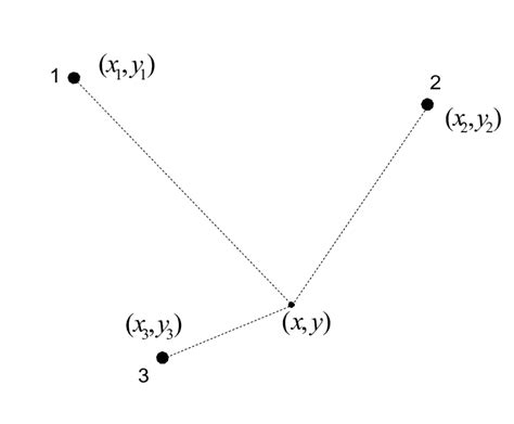 Illustration Of Three Transducers In A Spatially Distributed Array The